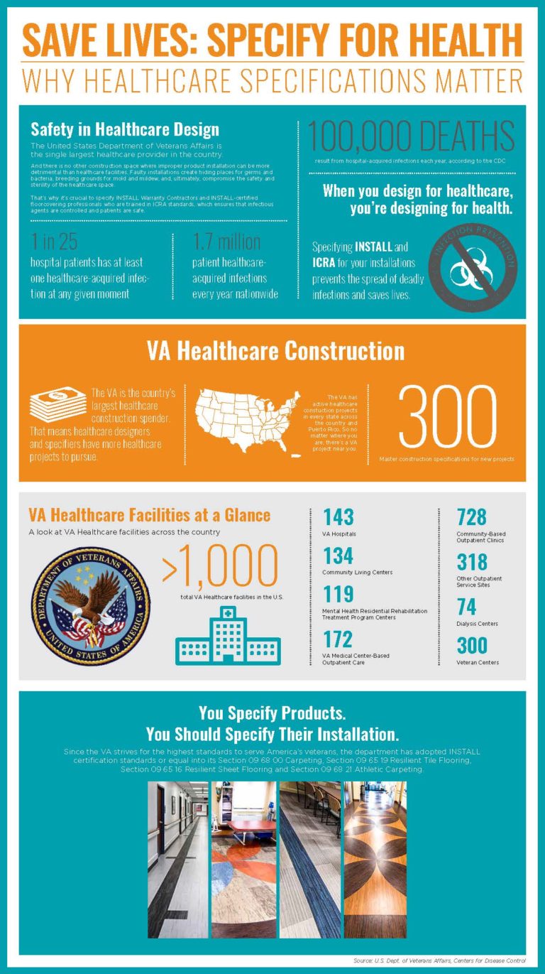 Veterans Affairs Floorcovering Installation Experience | INSTALL ...